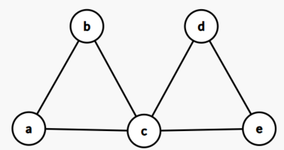 Standard 30 - Euler Paths and Circuits - DiscreteWiki