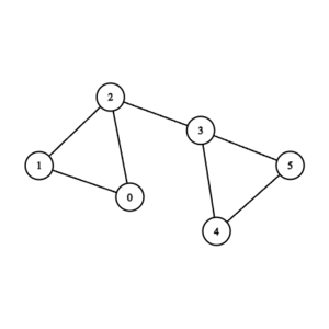 Standard 30 - Euler Paths and Circuits - DiscreteWiki
